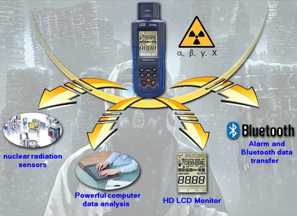 دستگاه سنجش آلودگی اشعه رادیواکتیو (α, β,γ and χ ray) مدل CEM DT-9501